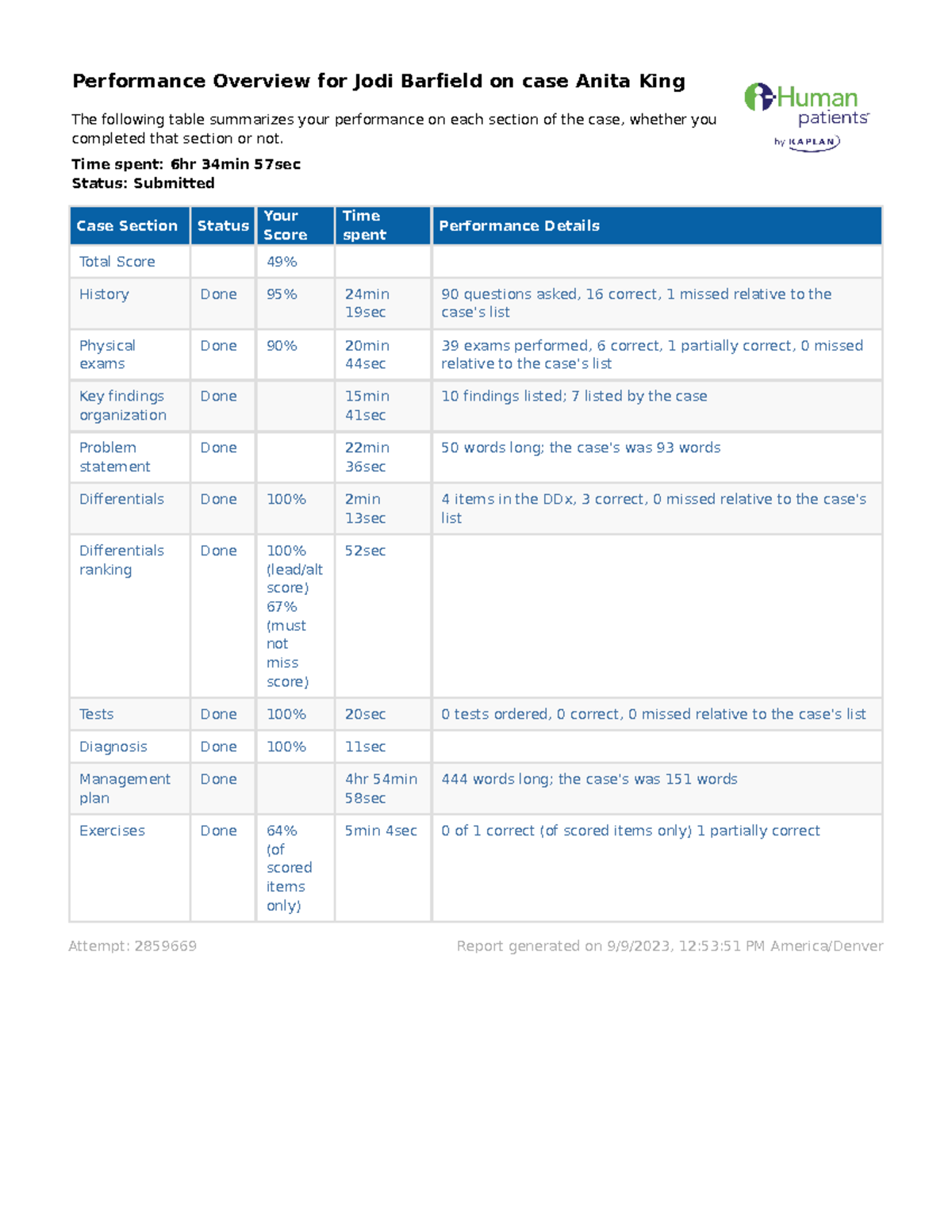 WK2Assgn Barfield J - soap note week 3 - Report generated on 9/9/2023 ...