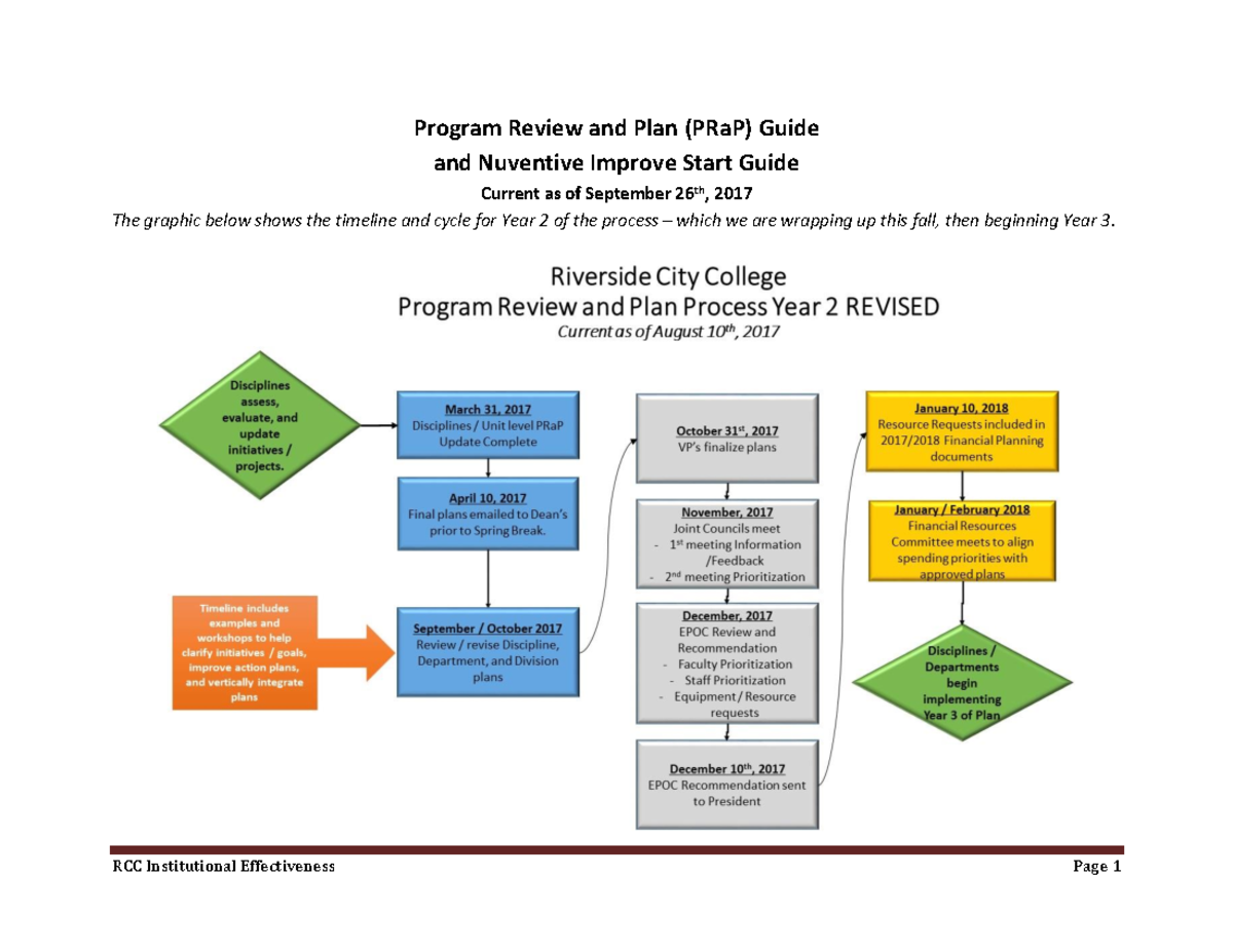 IIC PRa PQuick Start Guide - Program Review and Plan (PRaP) Guide and ...