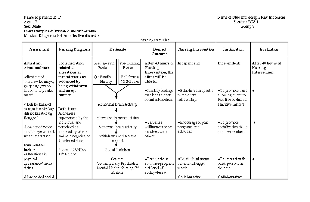 44381457-NCP-psych - RHYRGSRGSRGSGSGSTGS SETSERFSDFSGSGSETSE ...