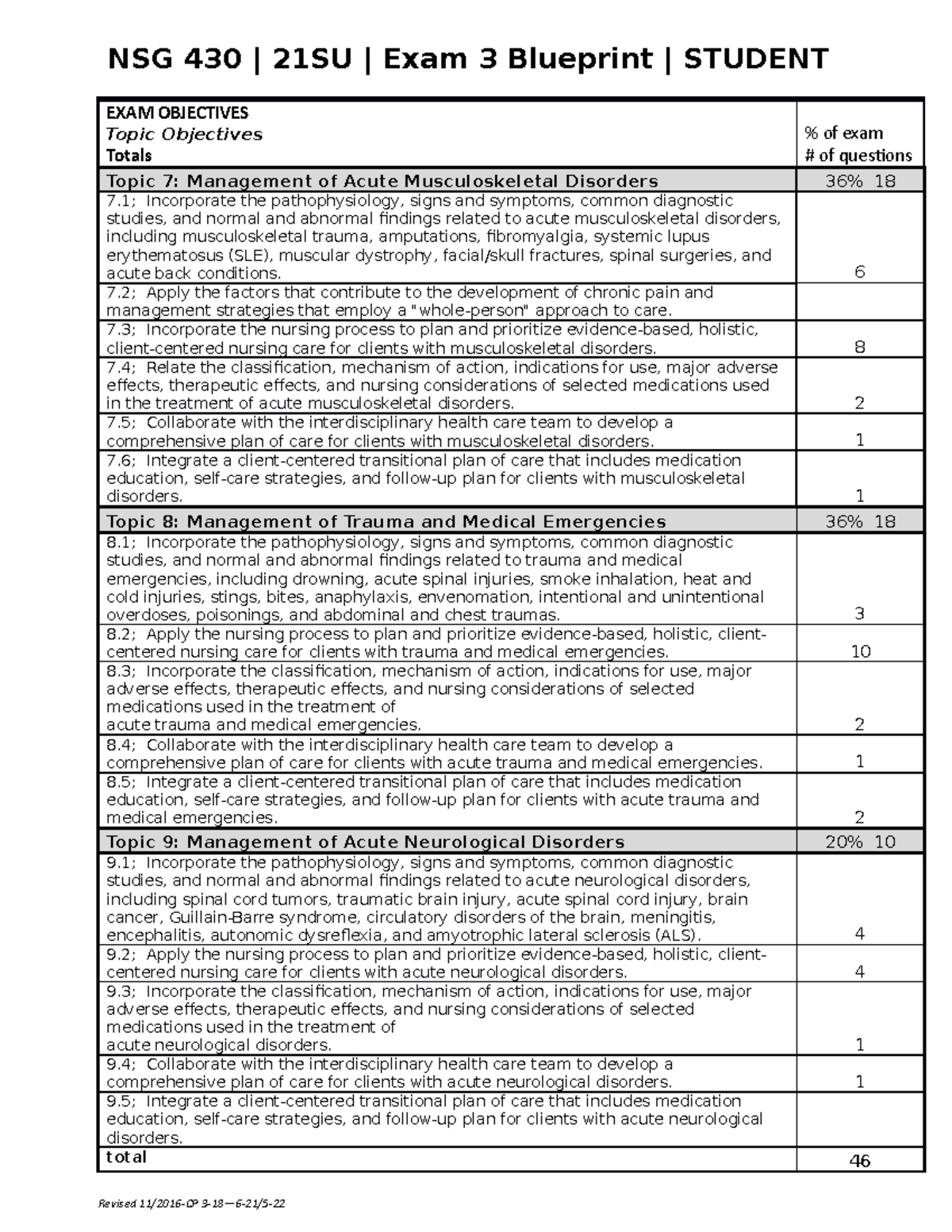 Exam #3 Blueprint-5 - blueprint to help you succeed in this class - NSG ...