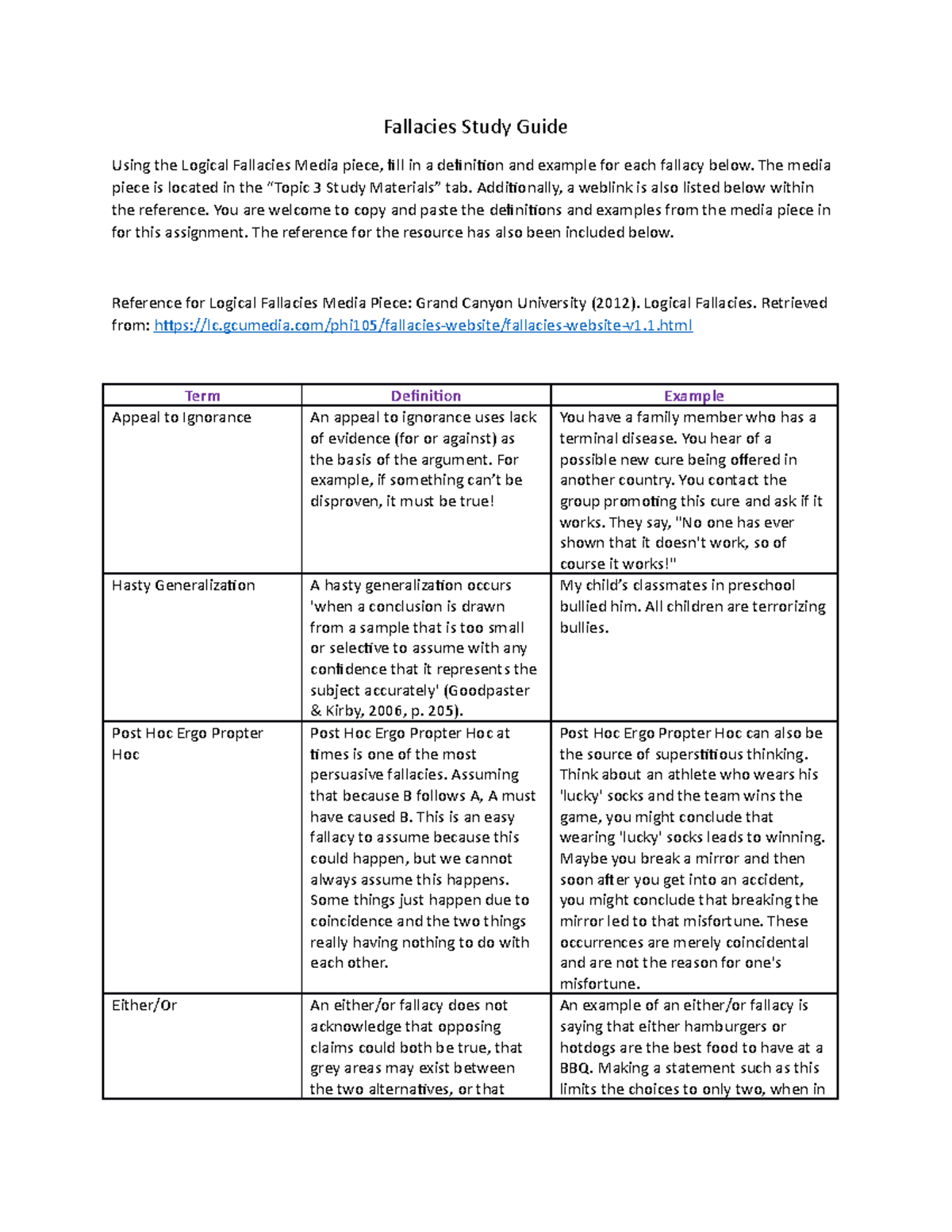 PHI-105 Fallacy Study Guide-v1 - Fallacies Study Guide Using the ...