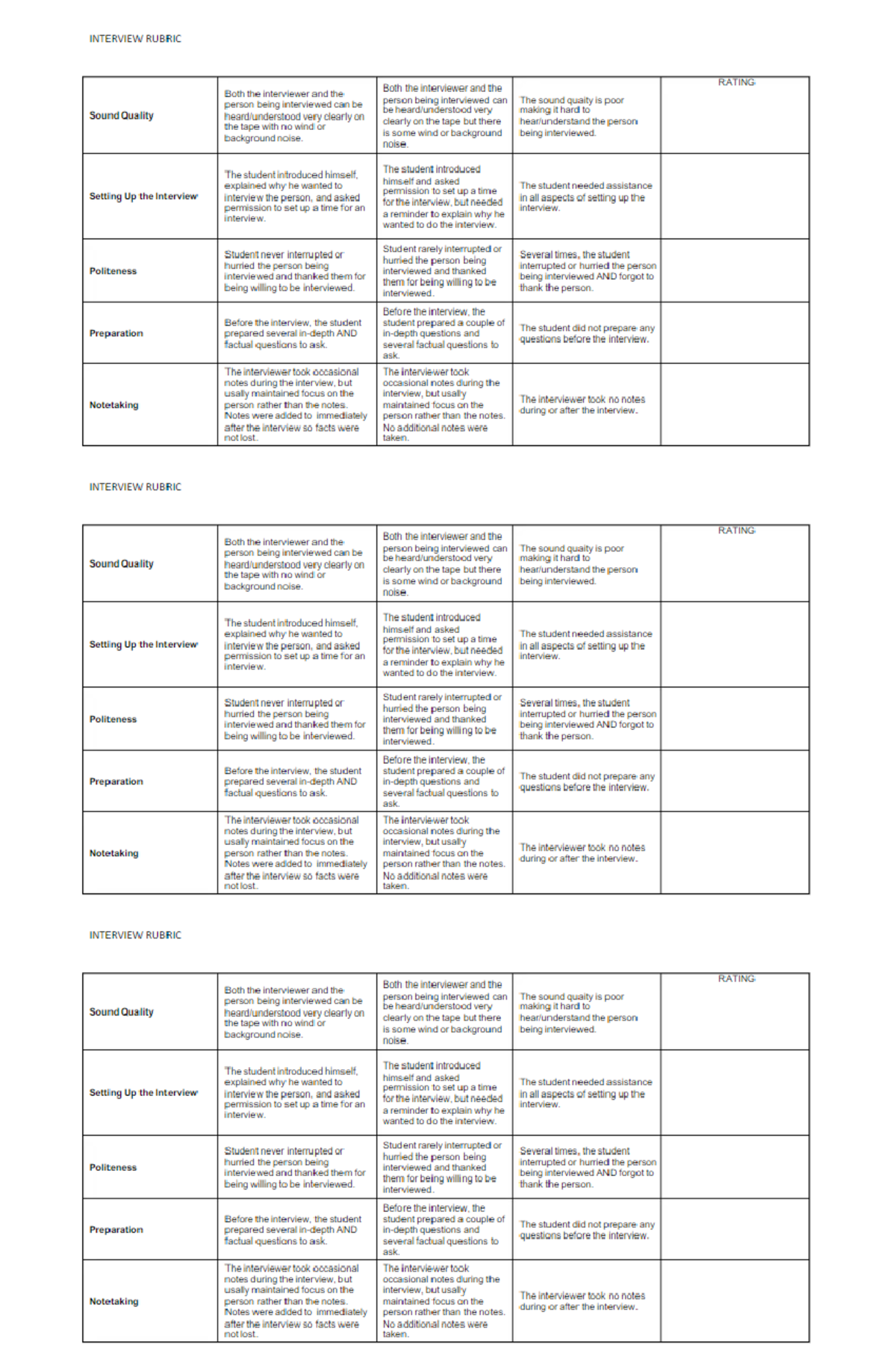 Rubrics - Bachelor of elementary education - Studocu