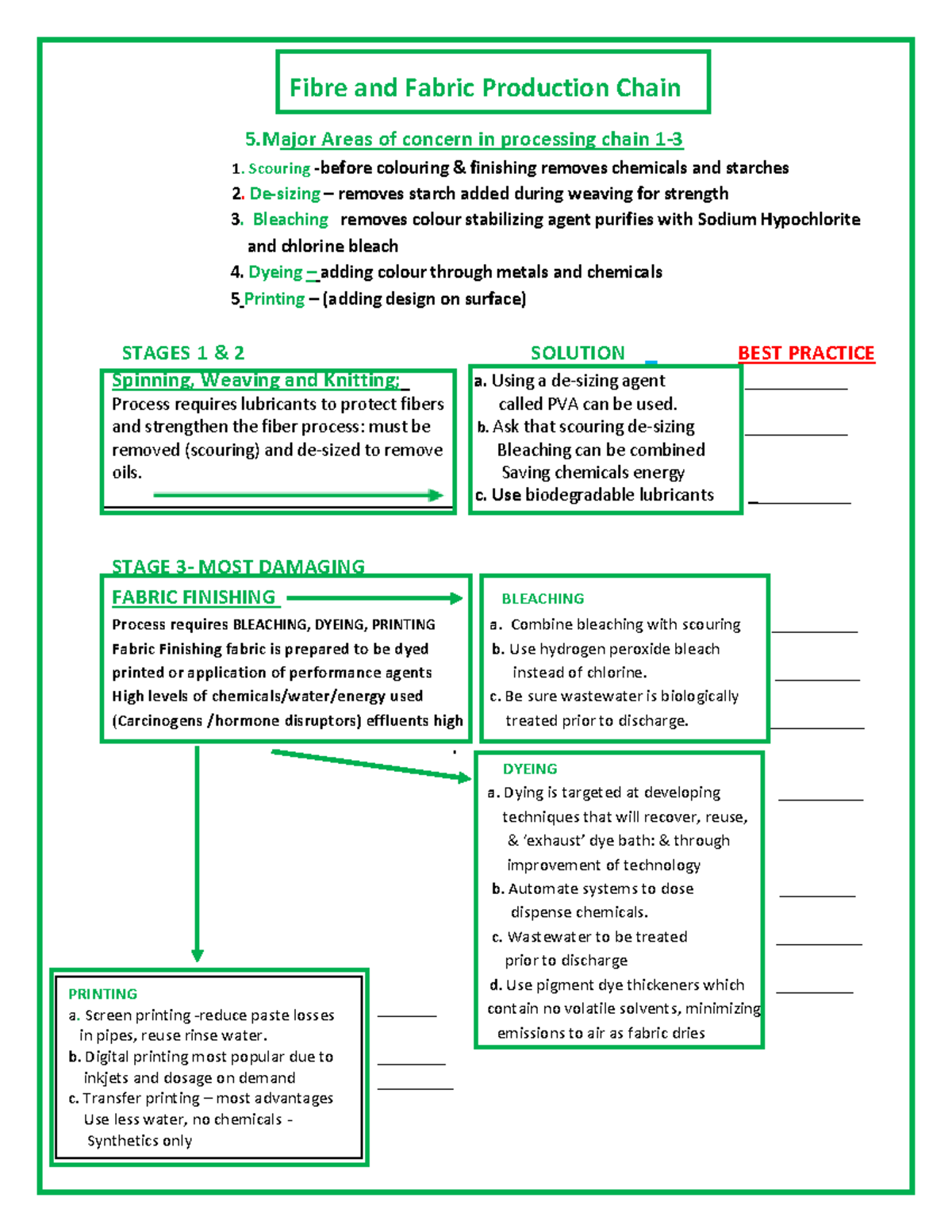 Textile production chain chart pdf - Fibre and Fabric Production Chain ...