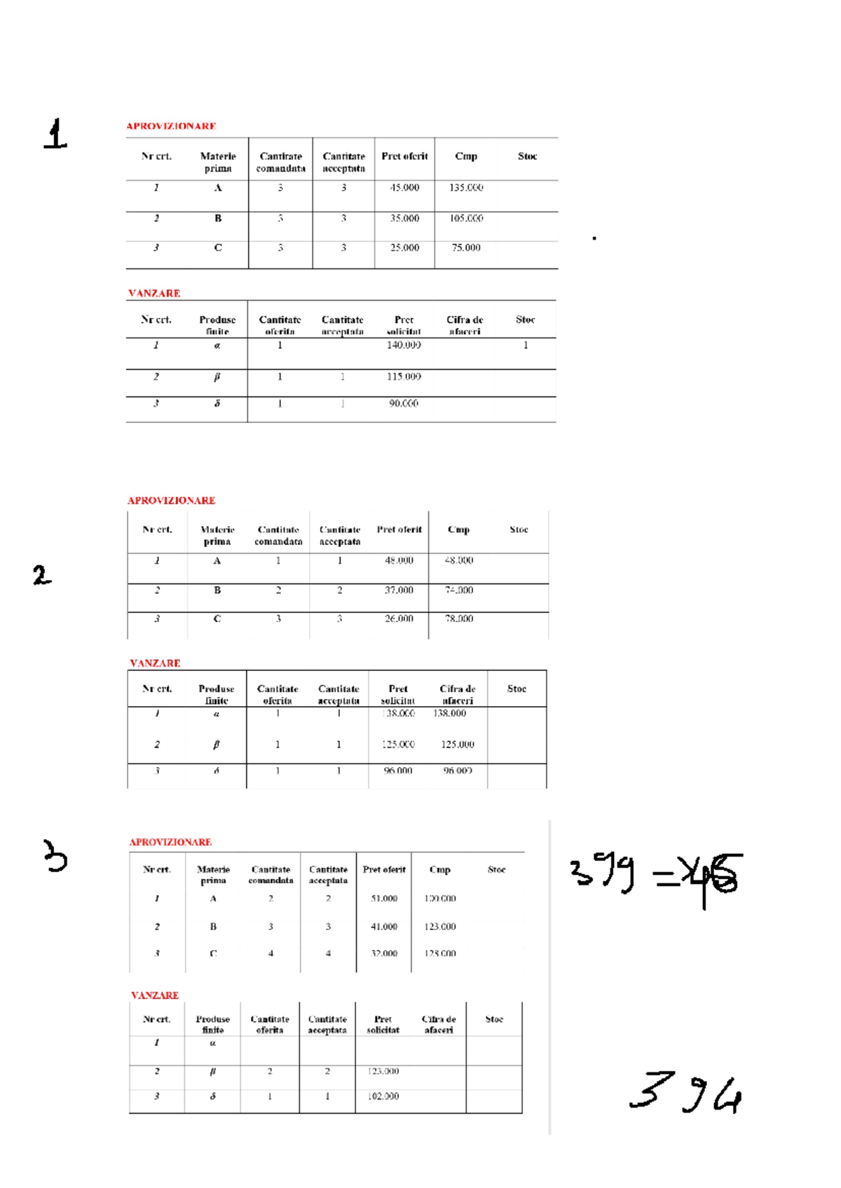 Corav tabele - Management Management - Studocu