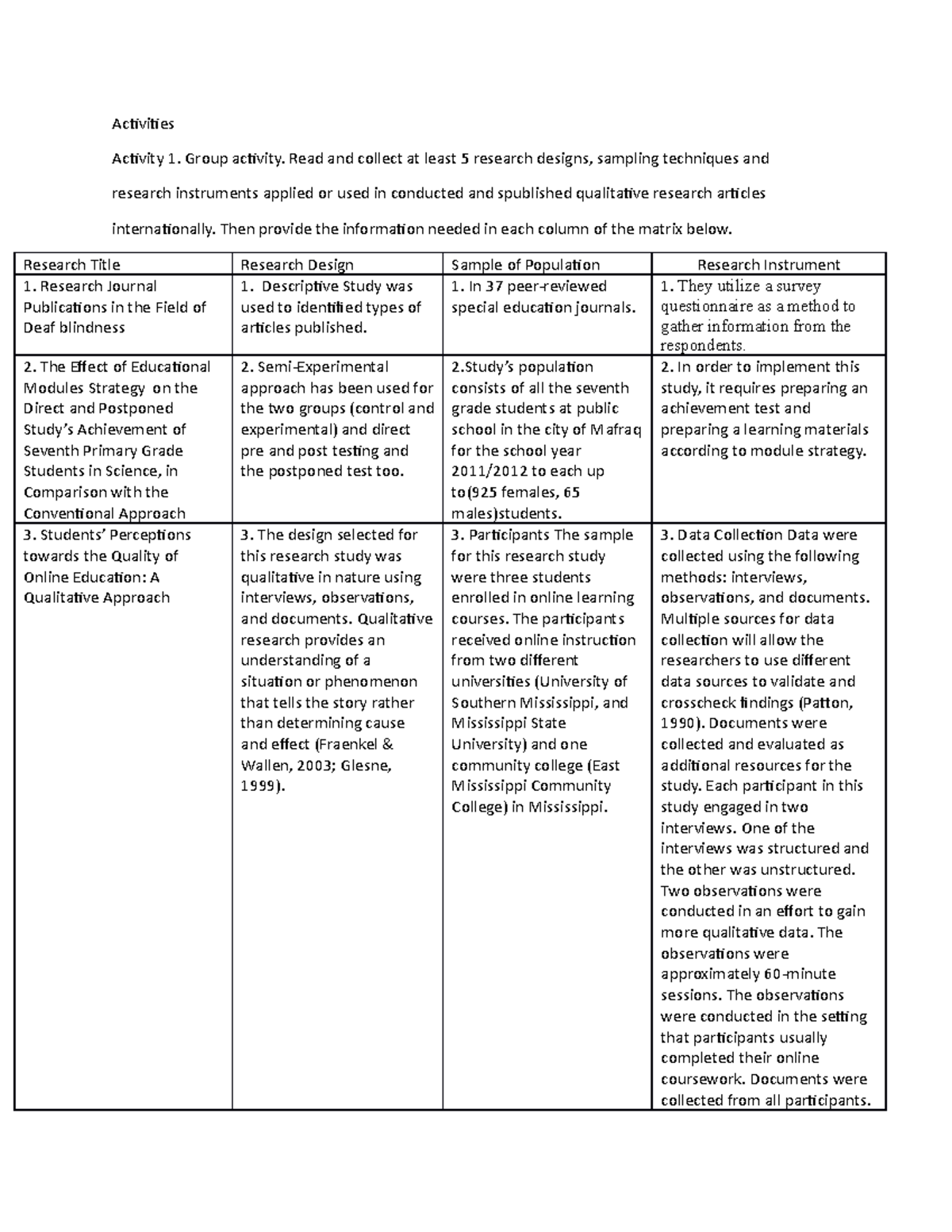 Module 4 Research Activity - Activities Activity 1. Group activity ...