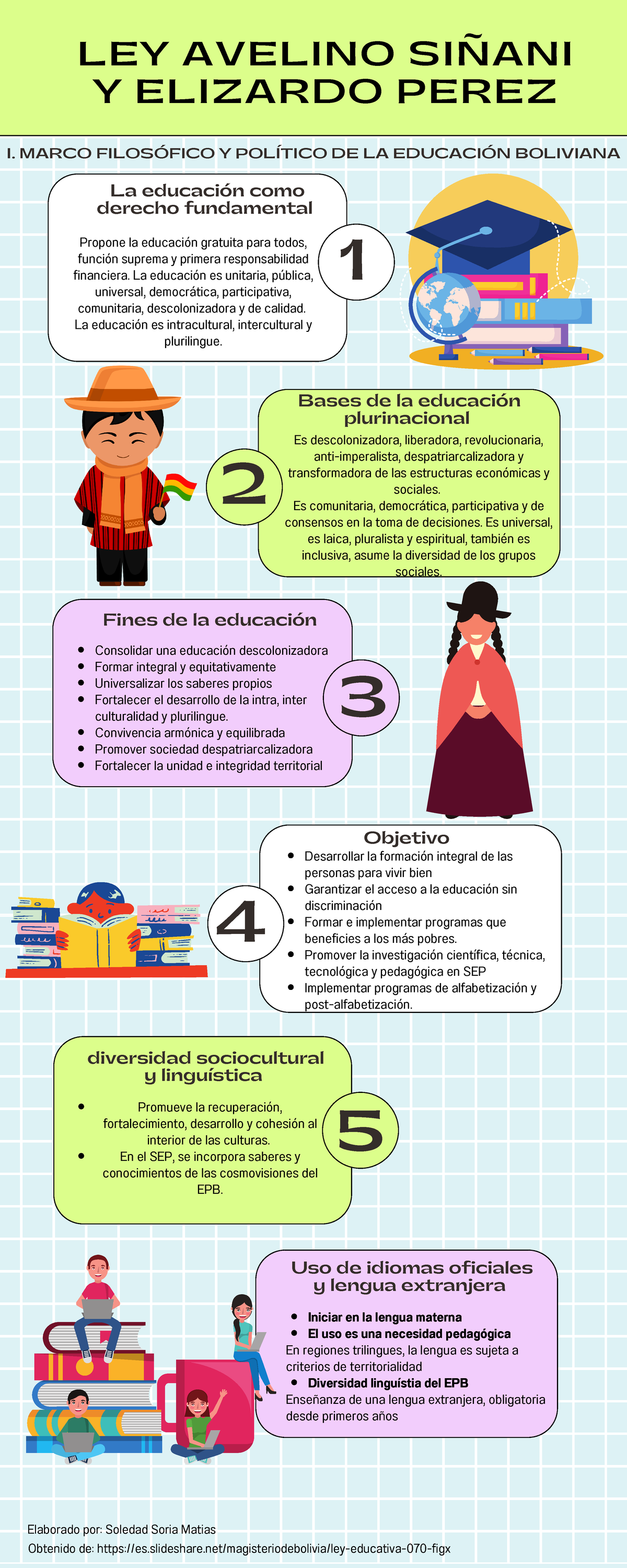 Infografía-LEY 070 Avelino Siñani - Promueve la recuperación ...