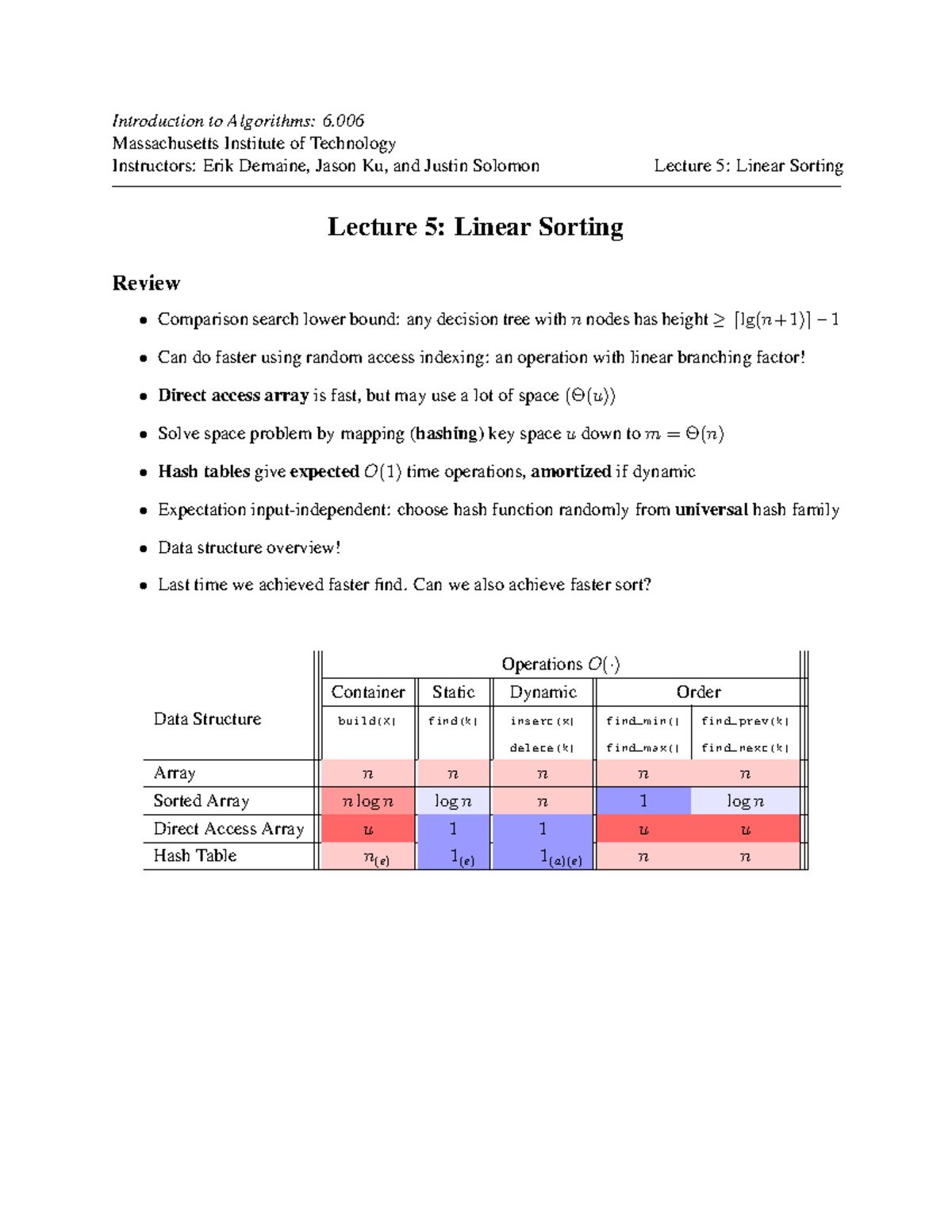 Linear Sorting Notes Introduction To Algorithms 6 Massachusetts 9435