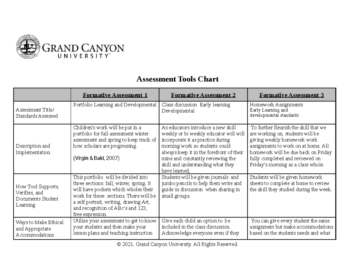 ECE-465-T3-Assessments Template 22 - Assessment Tools Chart Formative ...