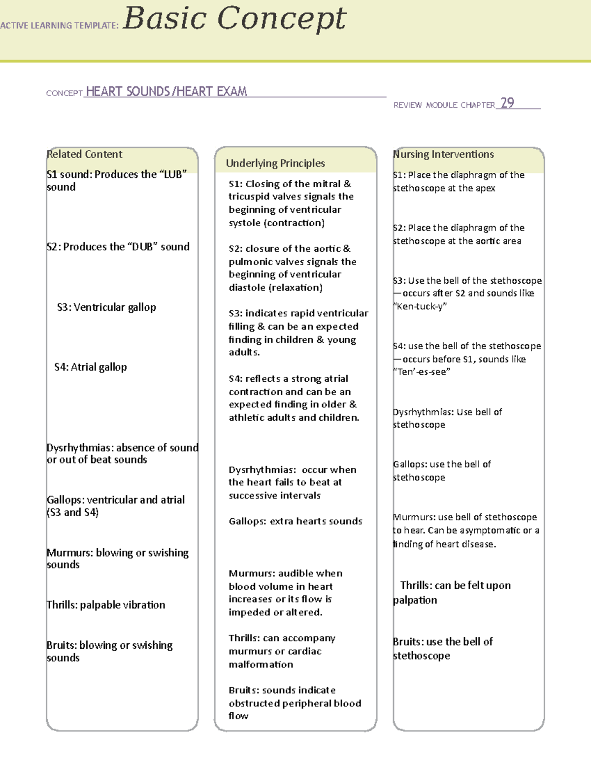 Skill template 2 (heart sounds) - ACTIVE LEARNING TEMPLATE: Basic ...