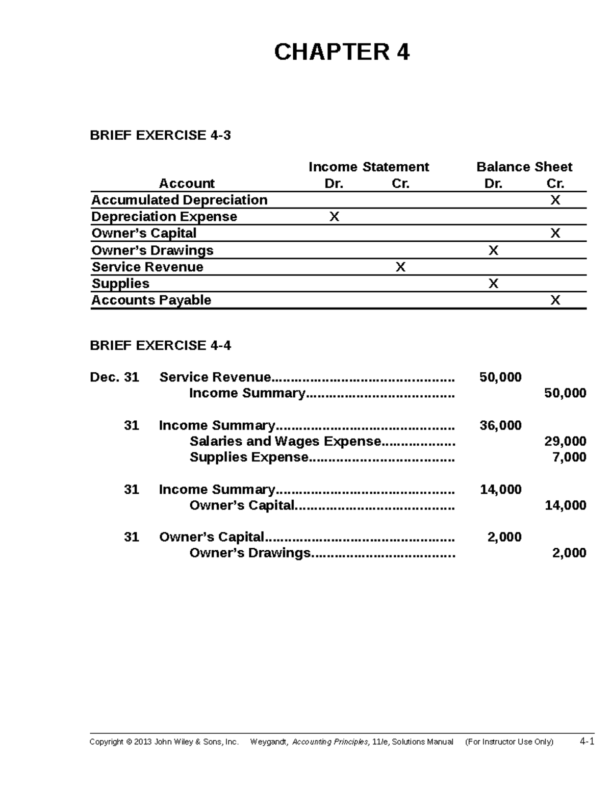 Ch04 can help you a lot - CHAPTER 4 BRIEF EXERCISE 4- Income Statement Balance Sheet Account Dr ...