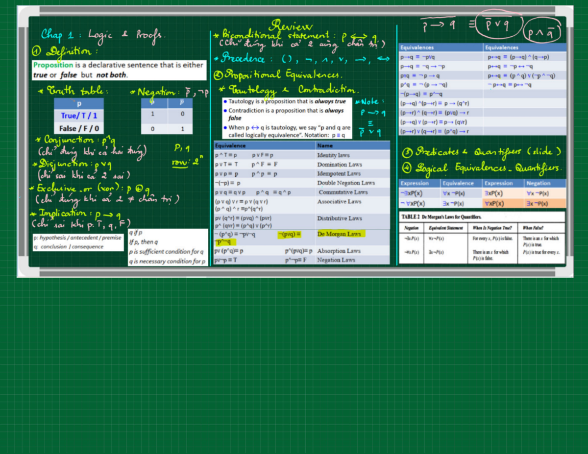Gui Quang MAD101 - Discrete Mathematics - Studocu
