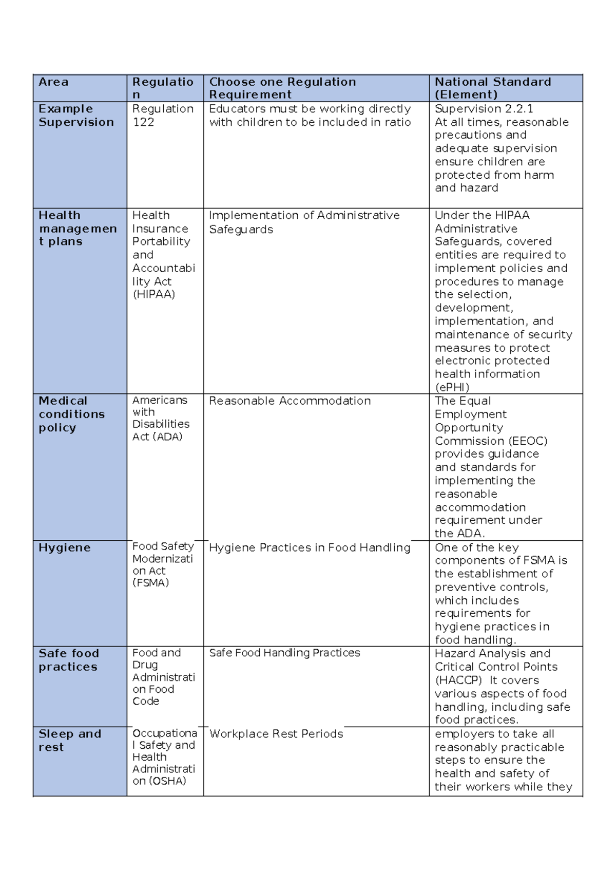 2. Chcece 031 Student Assessment Template-National Regulations and ...