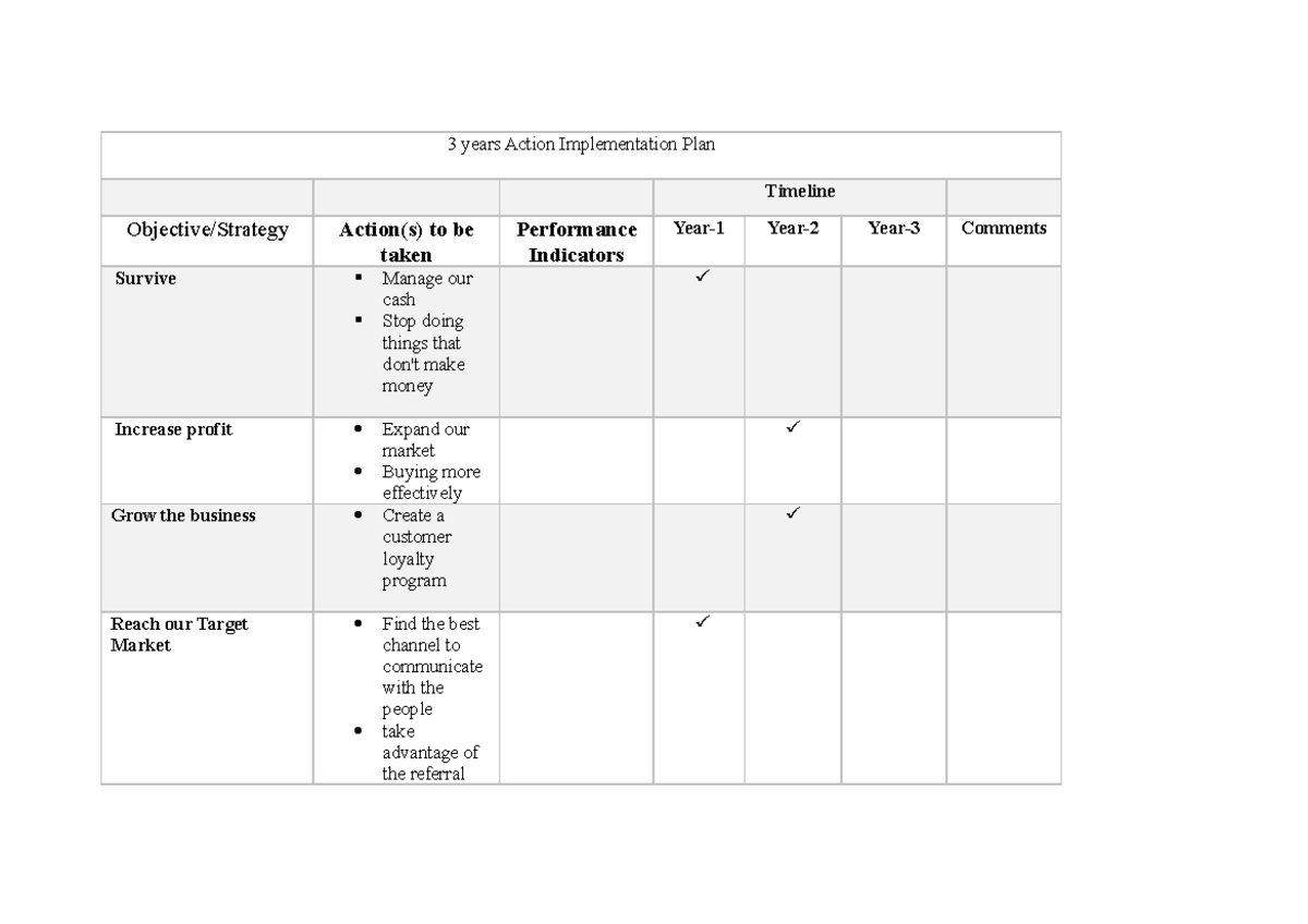 3 years Action Implementation Plan - Recognize and reward employees ...