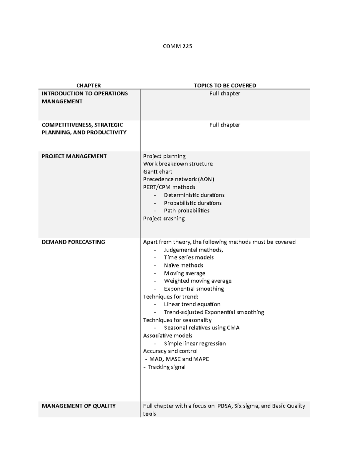 COMM225 topics F 22 - COMM 225 CHAPTER TOPICS TO BE COVERED ...