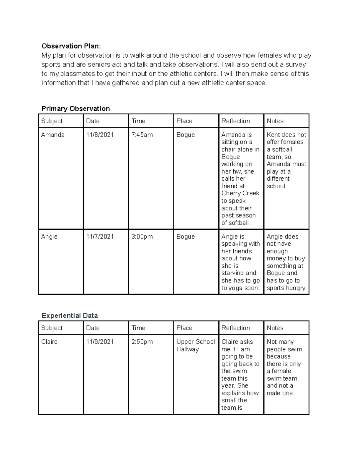 Ethnographic Data Plan - Observation Plan: My plan for observation is ...