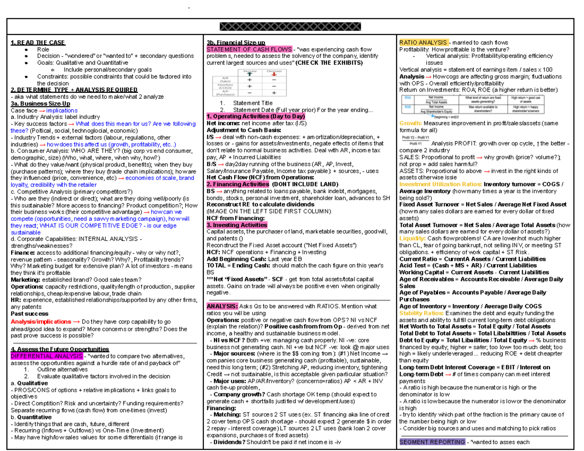 2257 Final Cheat Sheet - Summary Businese - 1. READ THE CASE Role ...