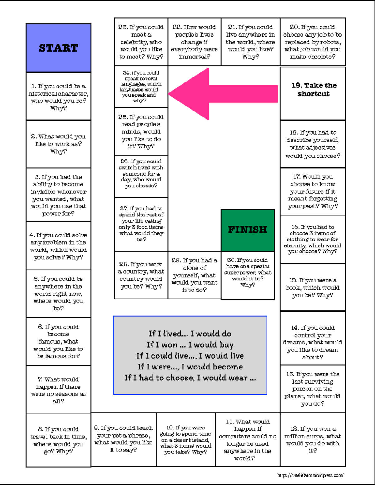 2nd Conditional Board game v2 - If you had a clone of yourself, what ...