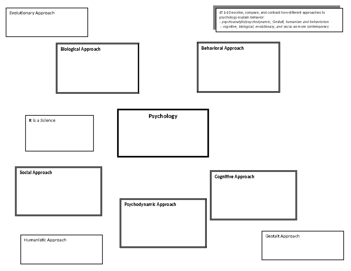 1-1 approaches concept map - It is a Science Evolutionary Approach ...
