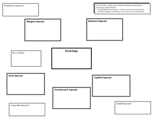 AP Psych 1 - Worksheet problems - AP Psych Review Video 1. 1 ...