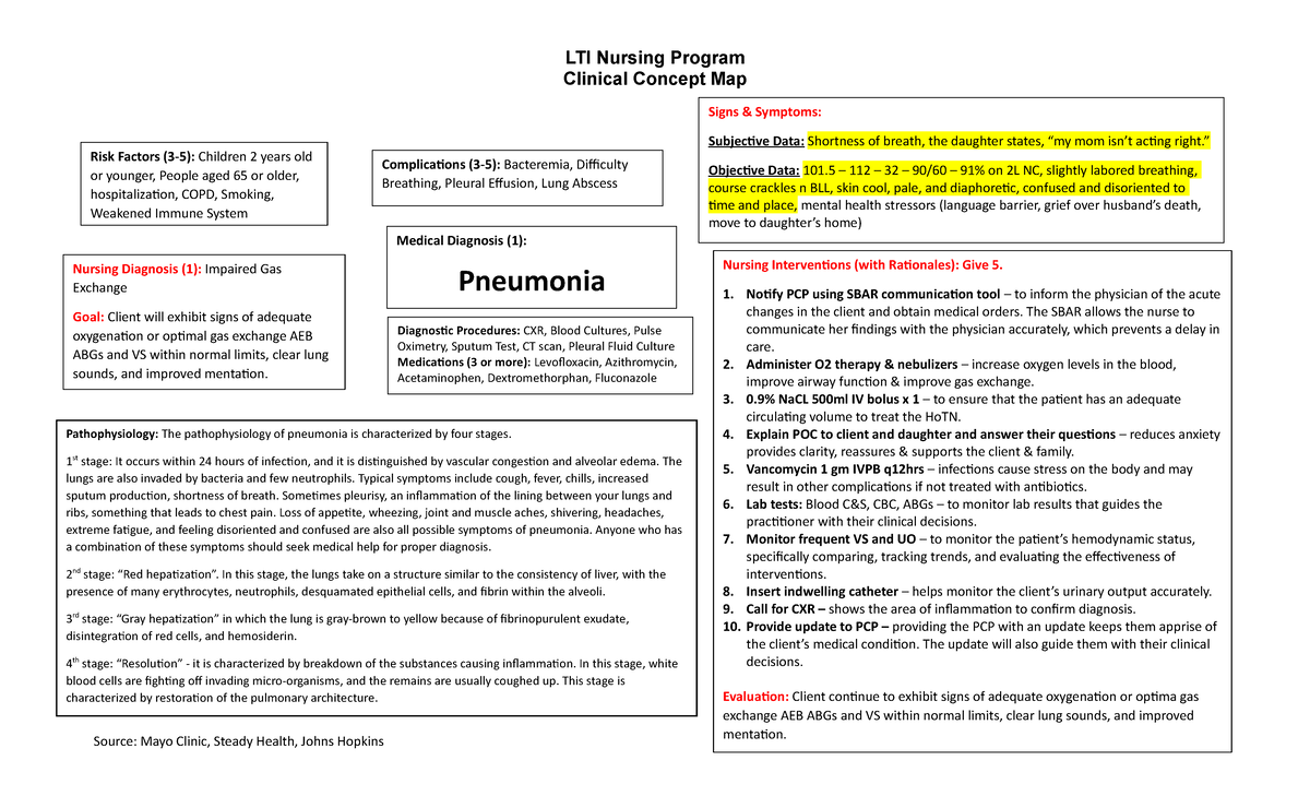 Sample Concept Map Pneumonia Lti Nursing Program Clinical Concept Map Source Mayo Clinic