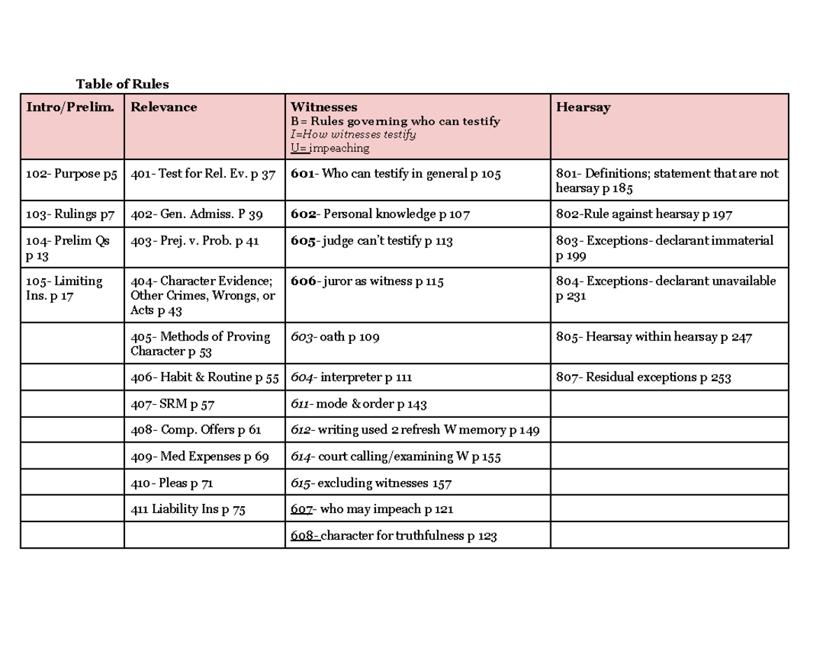 Victoria Table Of Restrictions September at Adela Coletti blog