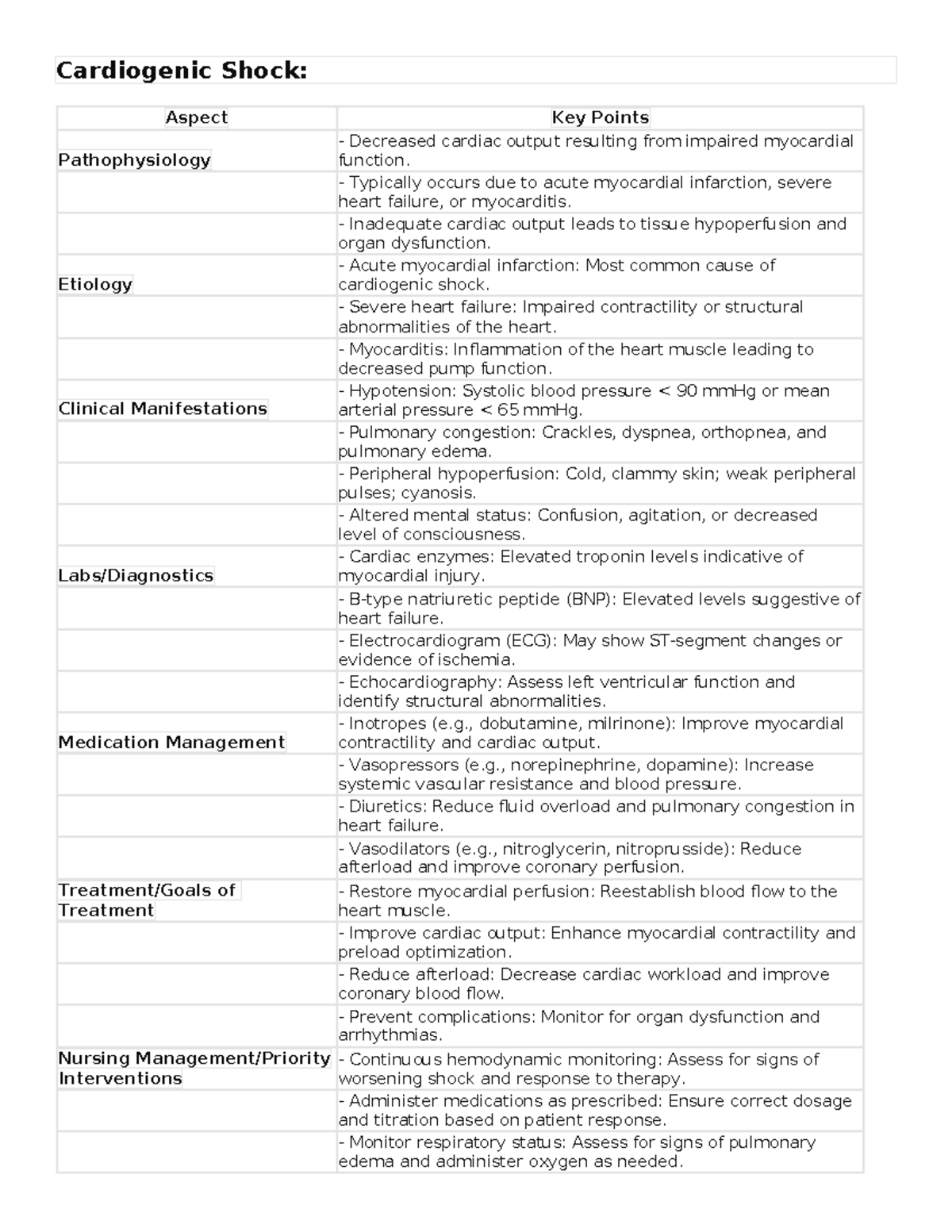 Cardiogenic Shock - Summary Complex Health Concepts for Nursing ...