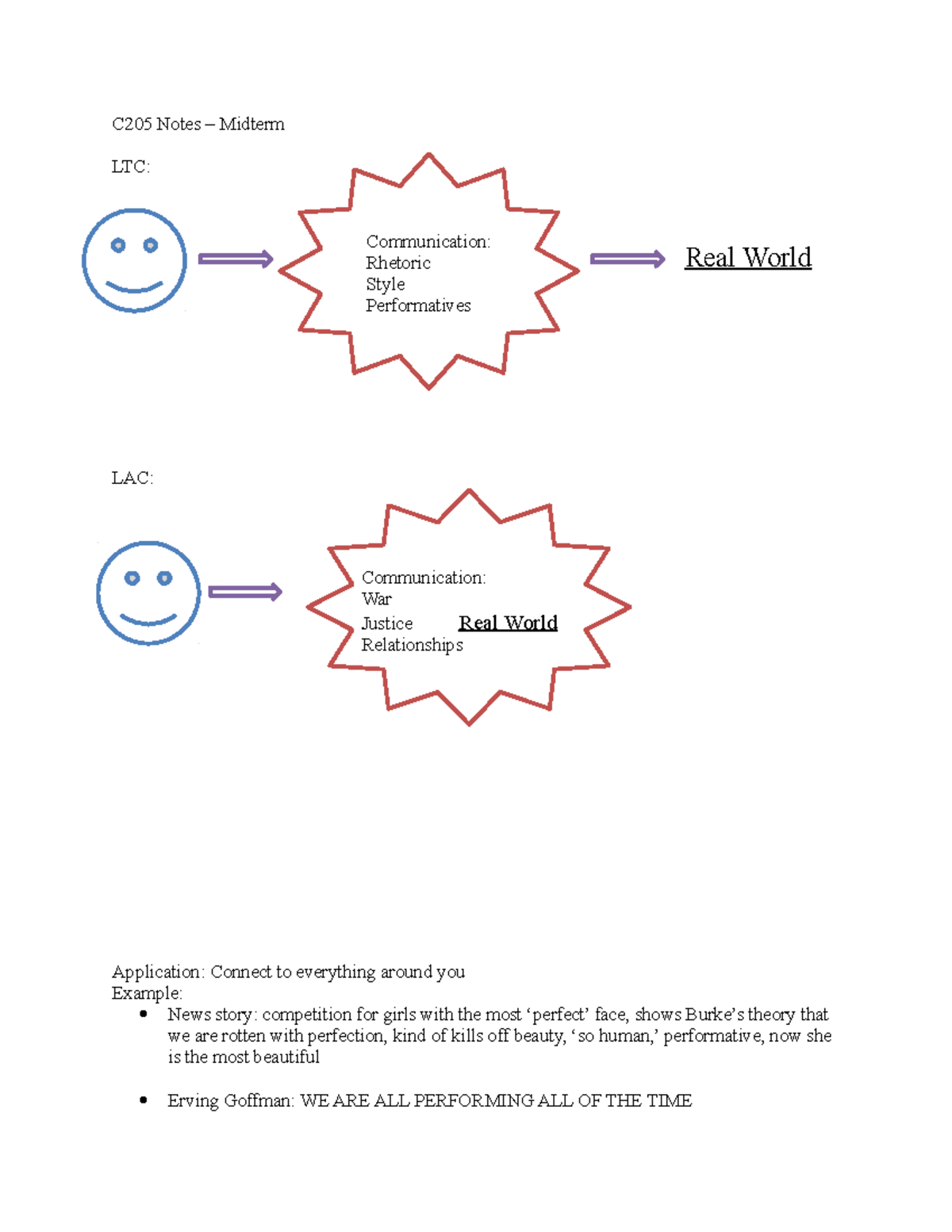 Notes 10-1 Midterm - C205 Notes – Midterm LTC: Communication: Rhetoric ...