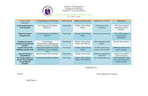 Least Learned Competencies Templates - Department of Education REGION ...