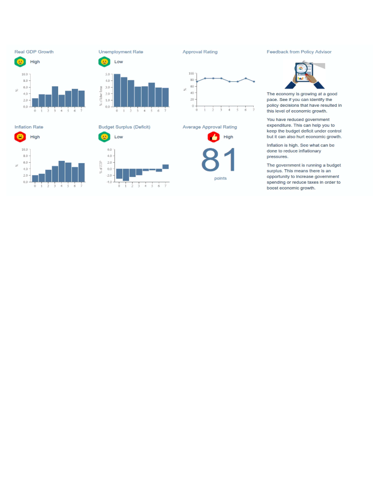 Econland simulation - Real GDP Growth Unemployment Rate Approval Rating ...