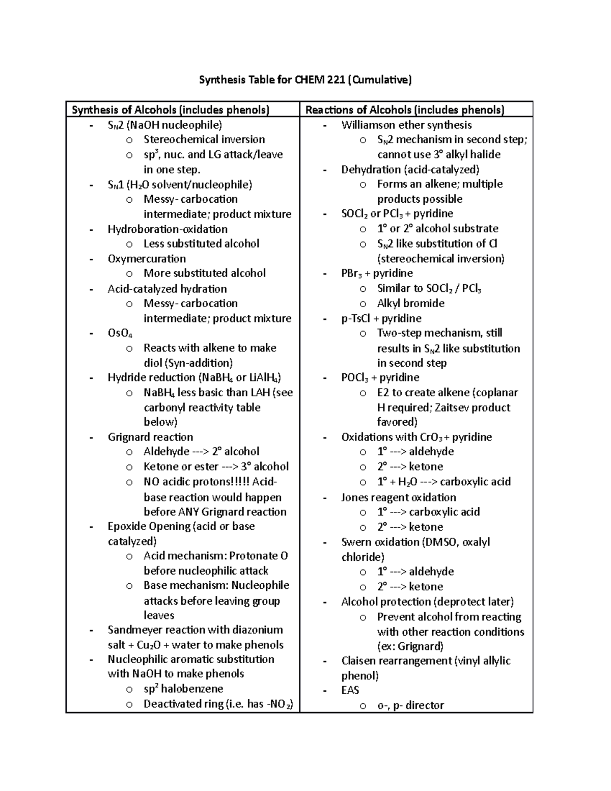 Synthesis Table - and LG attack/leave in one step. - SN1 (H 2 O solvent ...