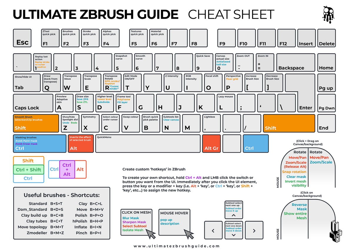 ZBG ZBrush Shortcuts Cheat Sheet Print - Licenciatura en educacion ...