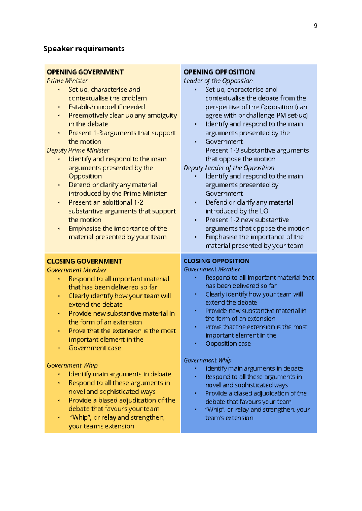 Detailed speaker requirments - 9 Speaker requirements OPENING ...