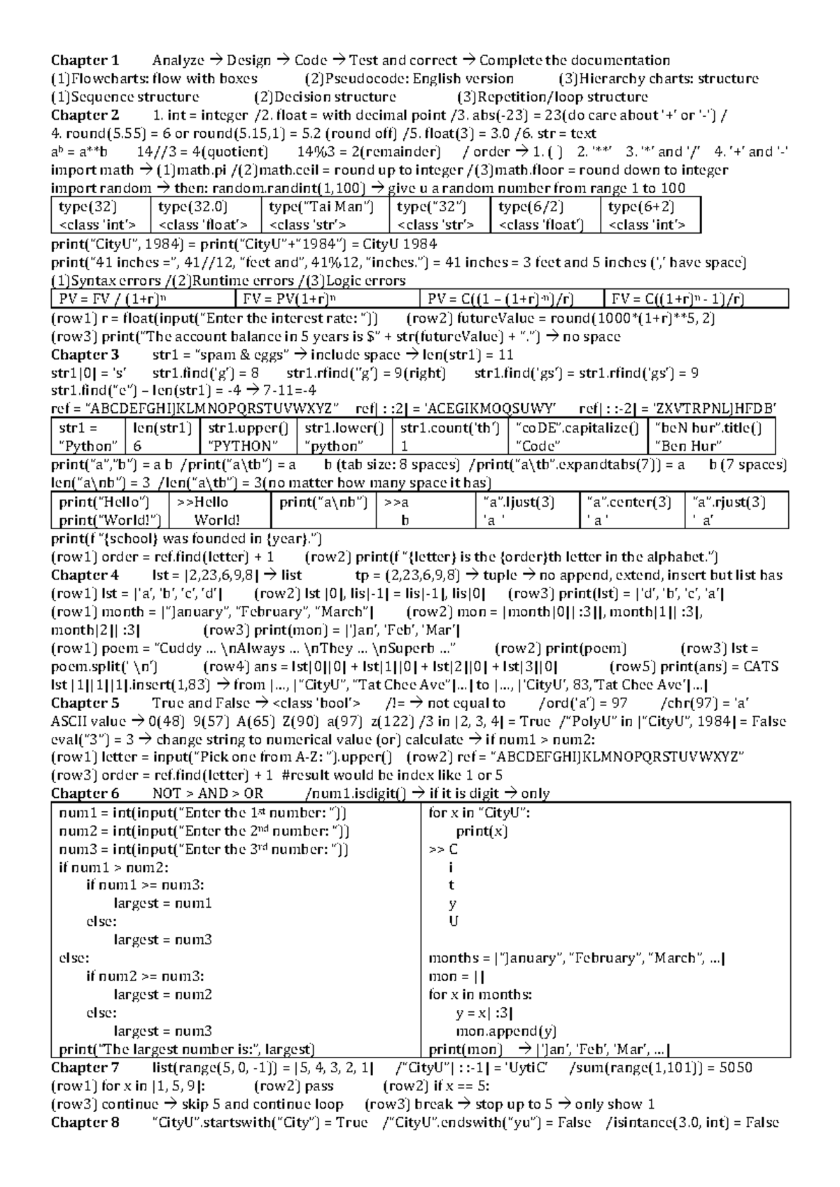 Cheat Sheet - Chapter 1 Analyze à Design à Code à Test and correct à ...
