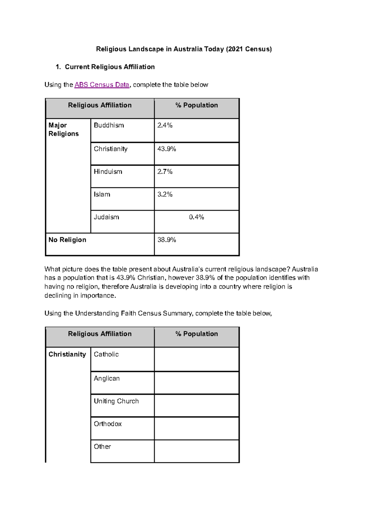 Religion 2021 census data - Religious Landscape in Australia Today ...