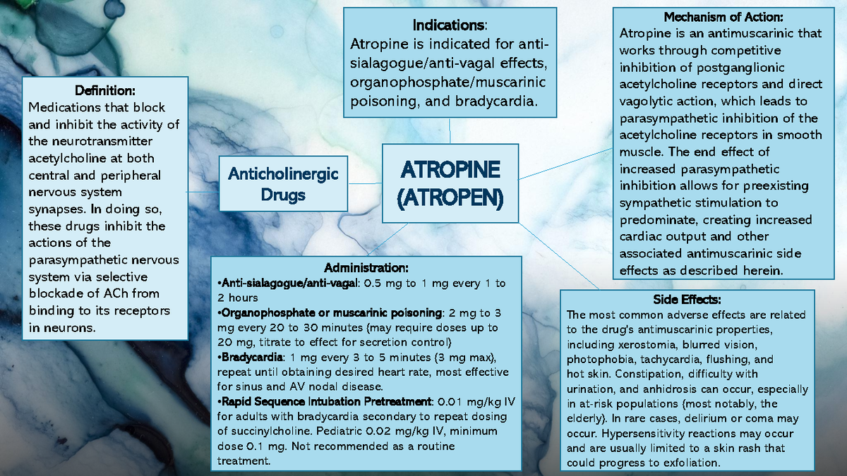 Drug Concept Map - Anticholinergic Drugs Definition: Medications that ...