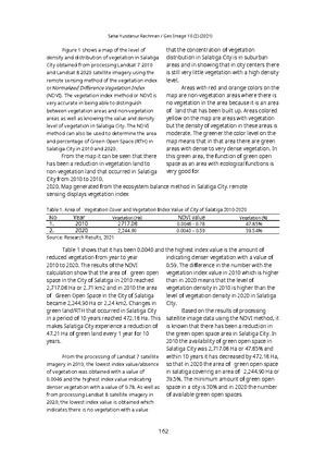Availability of Green Open Space (RTH) in the City of Salatiga-2 ...