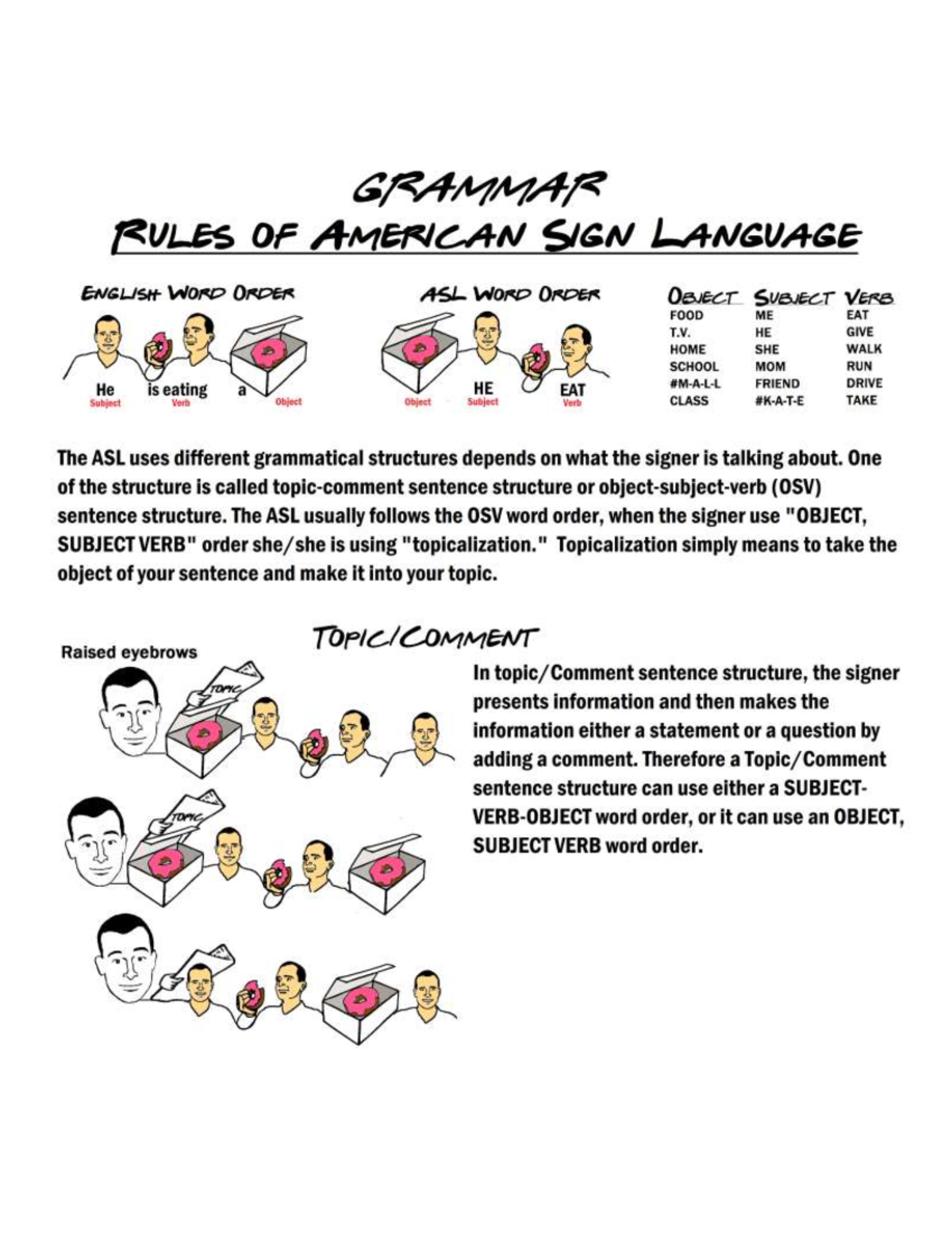 The Grammar Rulesof ASL - Studocu