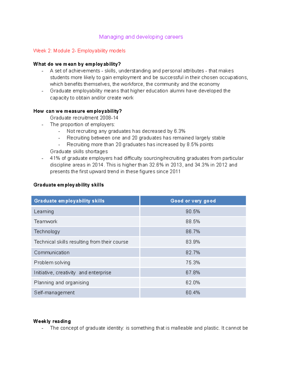 Module 2 - note - Managing and developing careers Week 2: Module 2 ...
