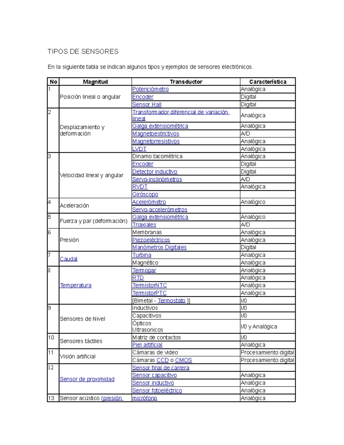Tipos DE Sensores - TIPOS DE SENSORES En la siguiente tabla se indican ...