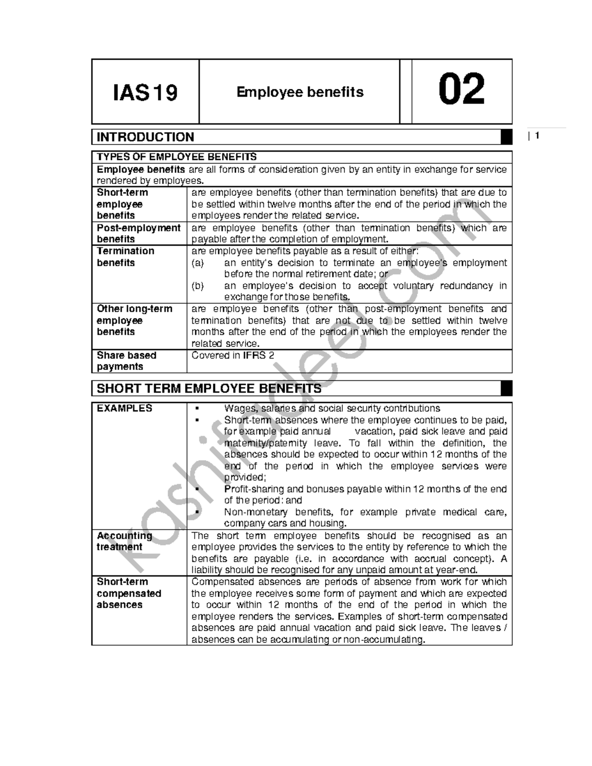 02-IAS19 - Others - | 1 IAS 19 Em ployee benefit s 02 INTRODUCTION ...