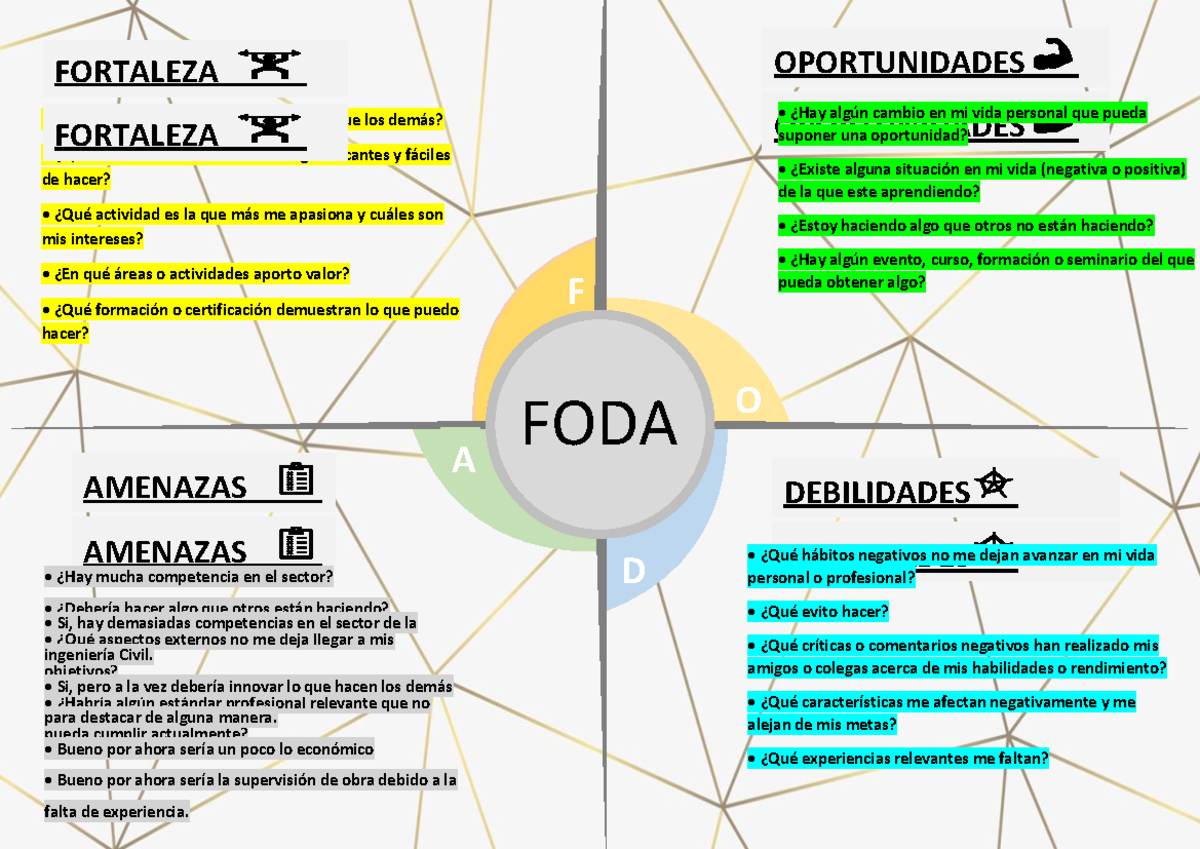 Formacion ala empleabilidad - OPORTUNIDADES AMENAZAS DEBILIDADES ...