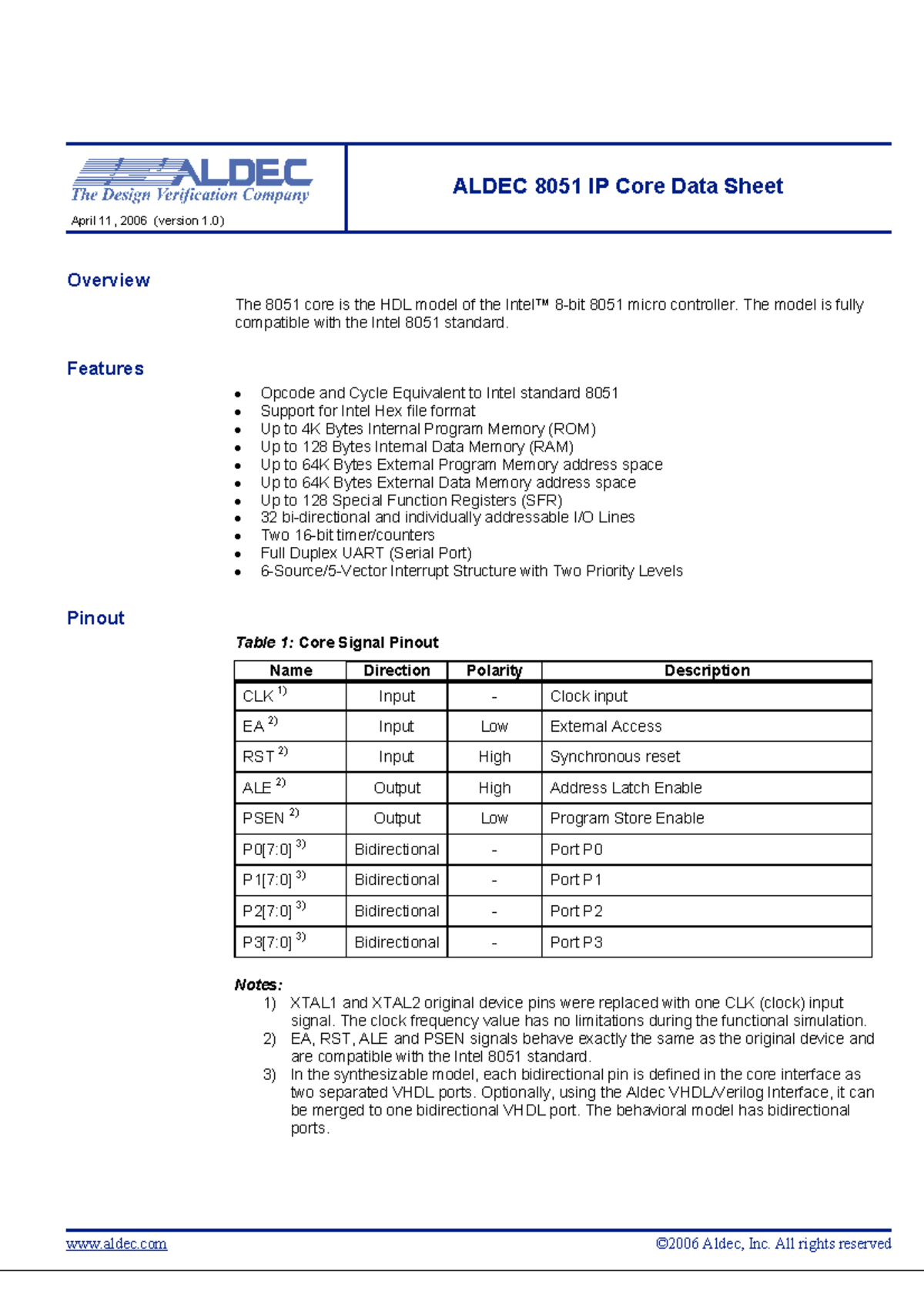 8051 - ffkfj7i - aldec ©2006 Aldec, Inc. All rights reserved ALDEC 8051 IP Core Data Sheet April ...