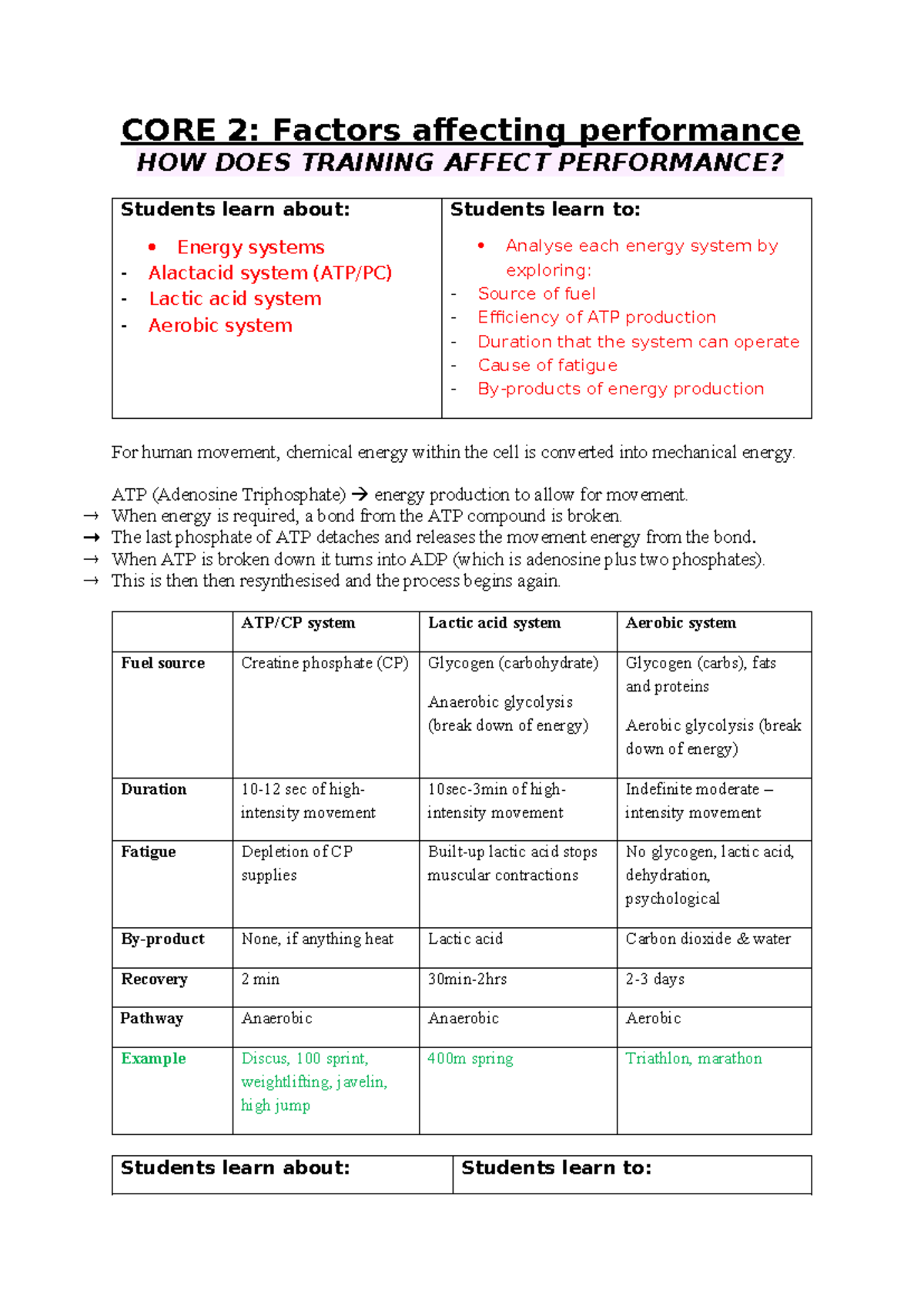 PDHPE CORE 2 Factors affecting performance - CORE 2: Factors affecting ...