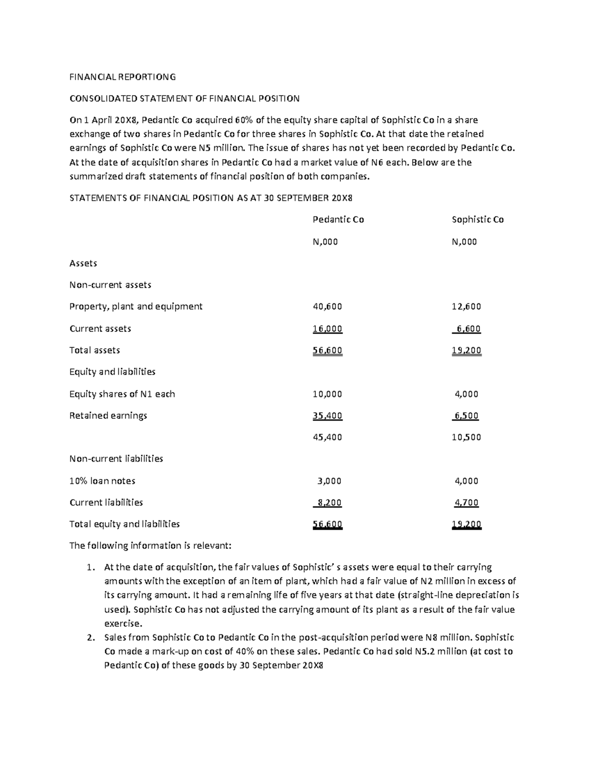 Assignment - FR Consolidated SFP2 - FINANCIAL REPORTIONG CONSOLIDATED ...