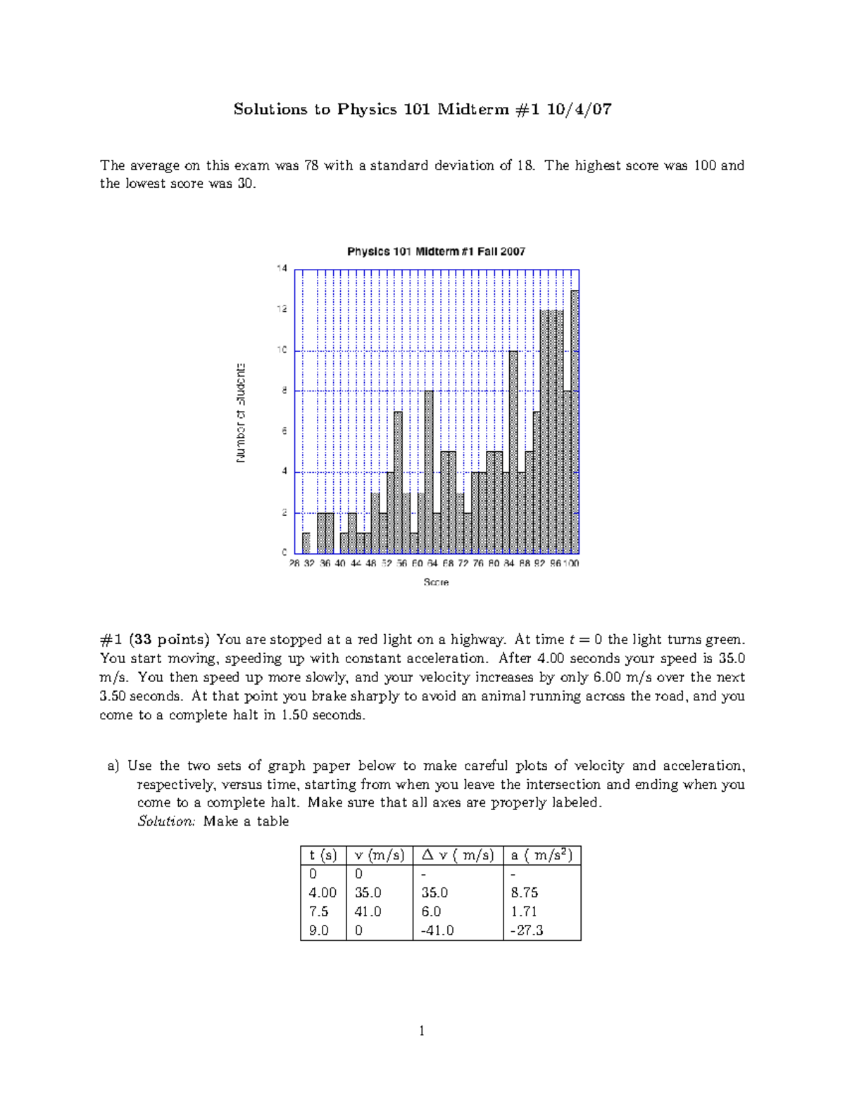 Soln 1 f07 - Practice Questions Solutions for Exam 1 - Solutions to Physics 101 Midterm #1 10/4 ...