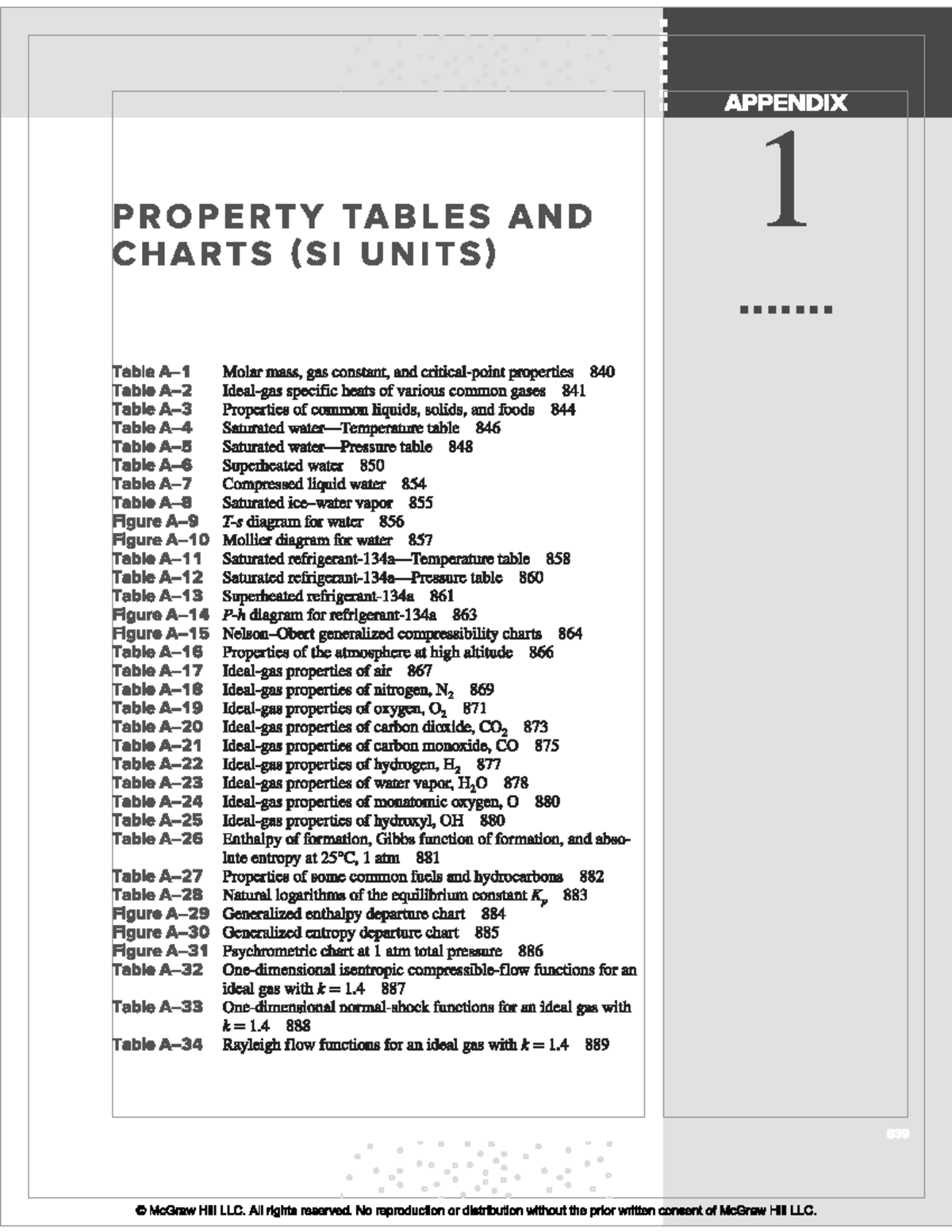 Tableoftemperatures - APPENDIX PROPERTY TABLES AND 1 CHARTS (SI UNITS ...