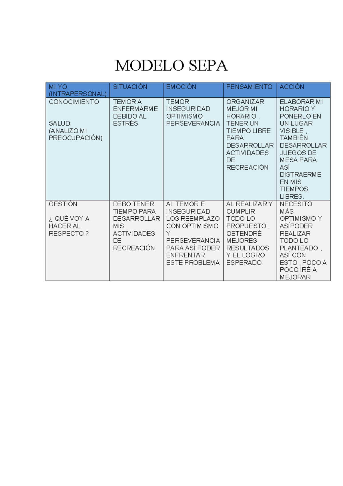 Modelo SEPA - MODELO SEPA MI YO (INTRAPERSONAL) SITUACIÓN EMOCIÓN ...