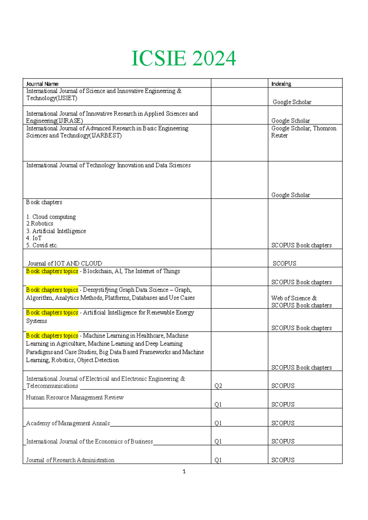 Listhihhihihiuhiuhiu - ICSIE 2024 Journal Name Indexing International Journal of Science and ...