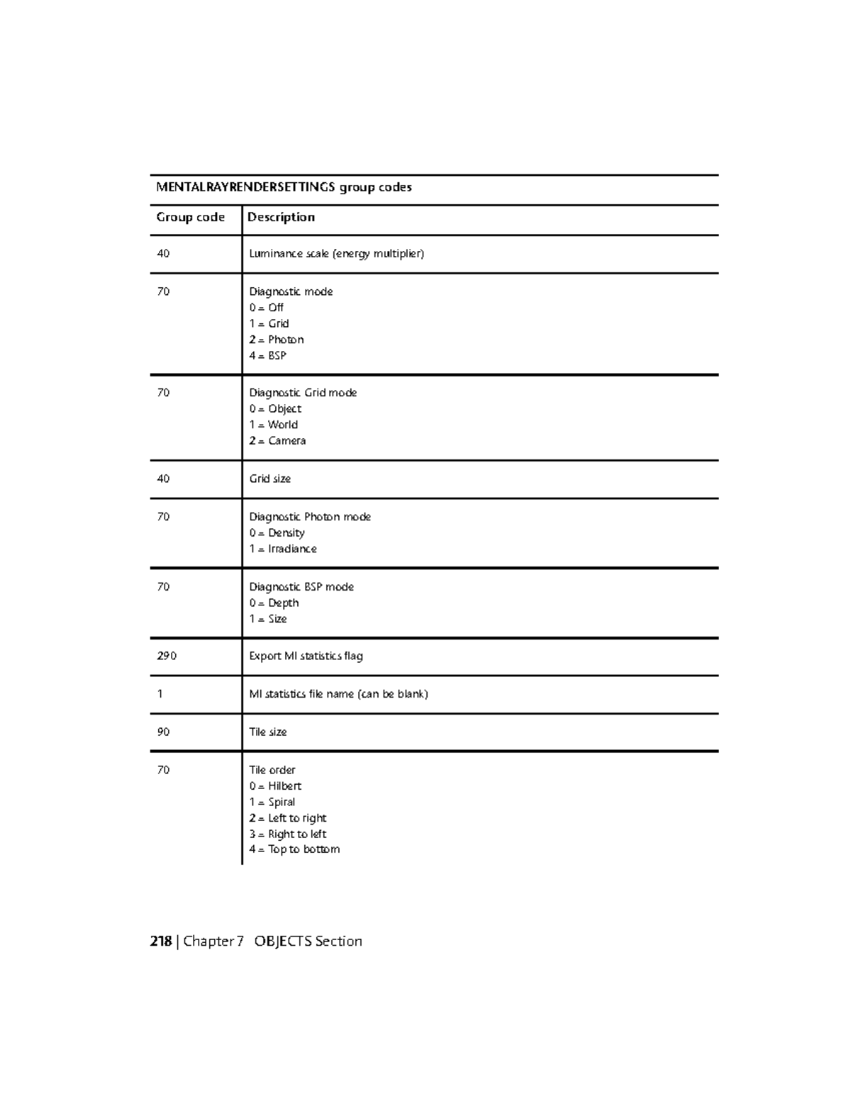 Auto Electrics notes (43) - MENTALRAYRENDERSETTINGS group codes Group ...