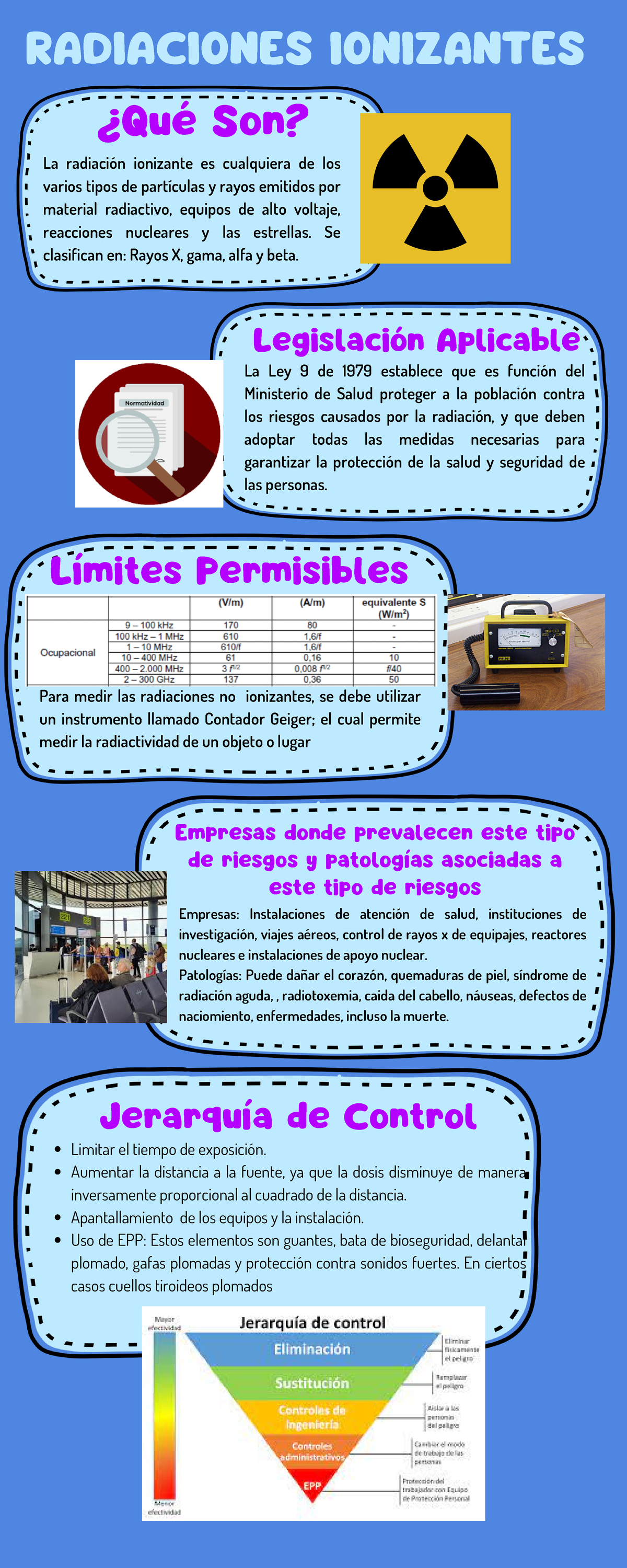 Infografía sobre radiaciones Ionizantes y No Ionizantes - Empresas ...